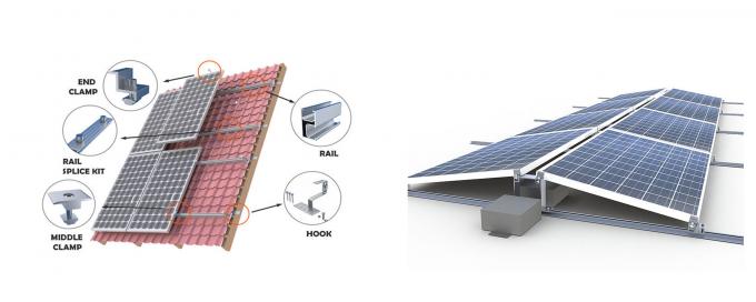 Anodized Aluminum & Galvanized & Stainless Tile Solar Panel Roof ...